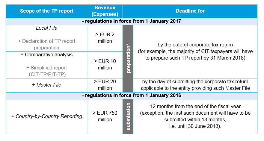 Transfer pricing report | RSM Poland (EN) Transfer pricing report | RSM Poland (EN)